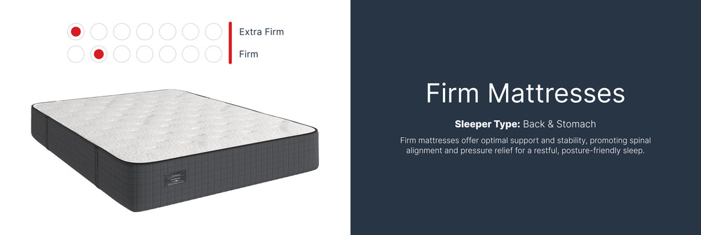 Firm Mattress - Best Mattress Firm - Ortho Mattress