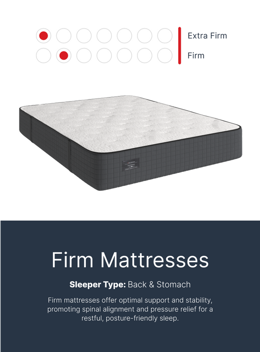 Firm Mattress - Best Mattress Firm - Ortho Mattress