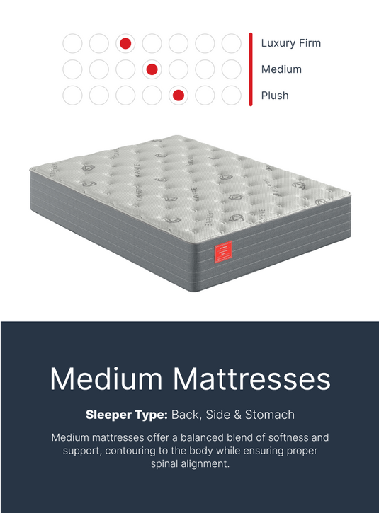 Medium Mattress - Best Medium Mattresses - Ortho Mattress