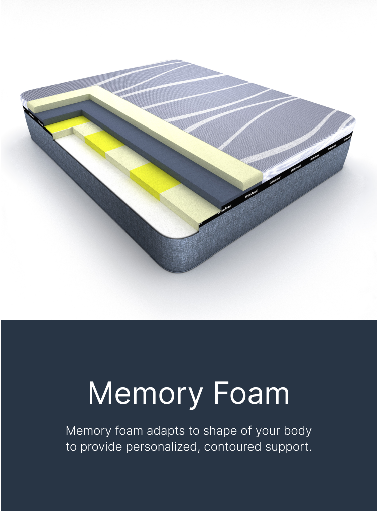 Memory Foam - Ortho Memory Foam Mattress