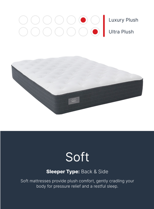 Best Soft Mattress - Super, Extra, Ultra Soft Mattresses
